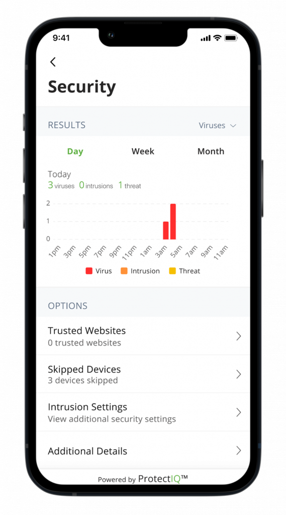 ProtectIQ - ALLO Support